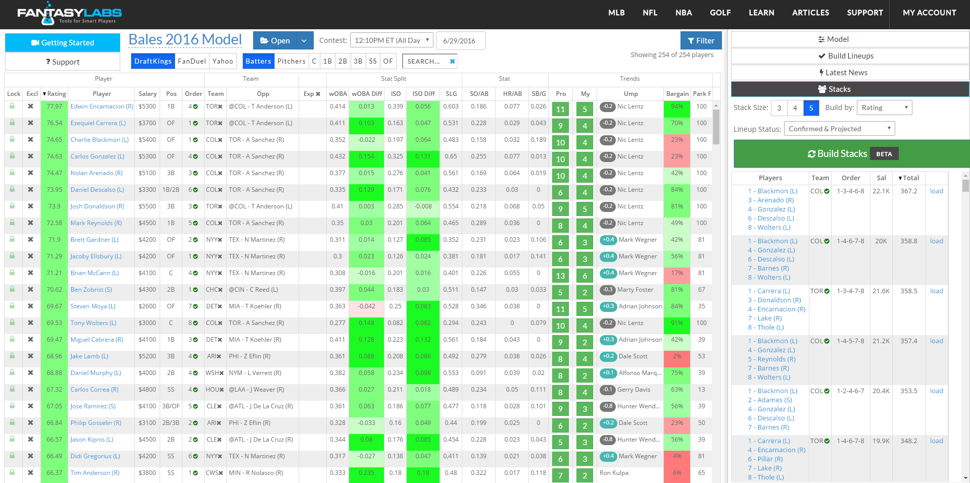 FantasyLabs MLB Stacking Feature | FantasyLabs