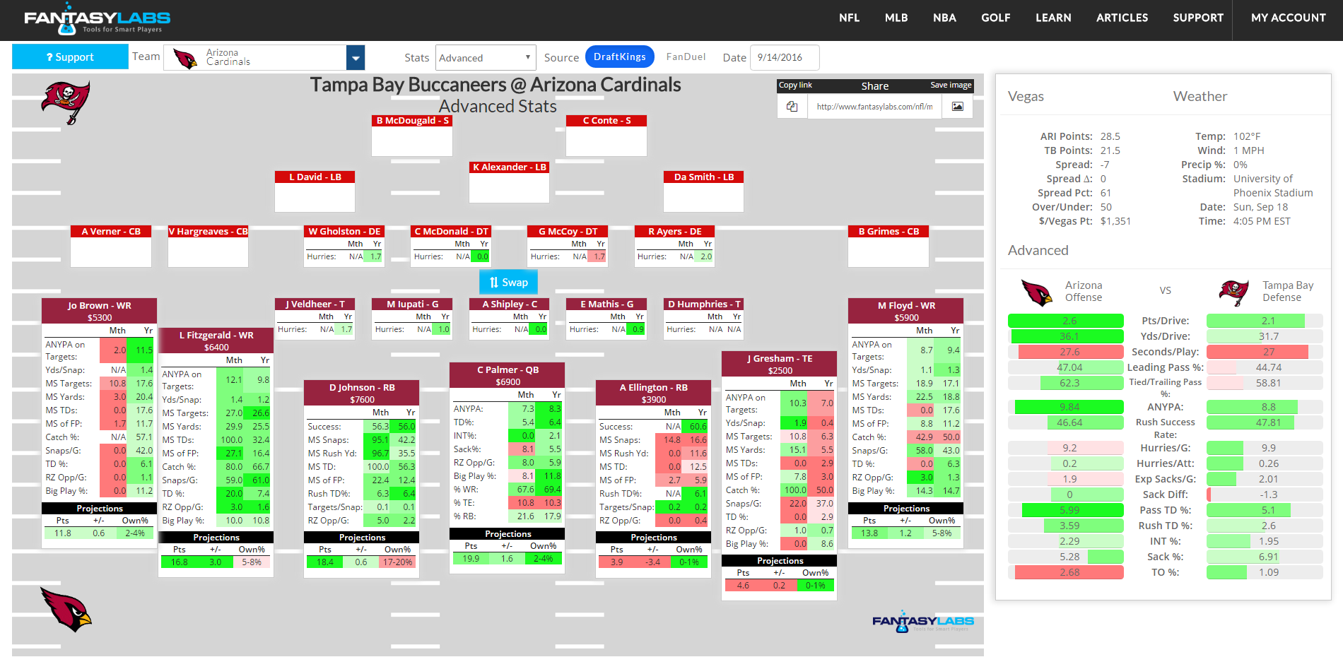 Using Real-Time DFS Data, News, and Updates on FantasyLabs | FantasyLabs