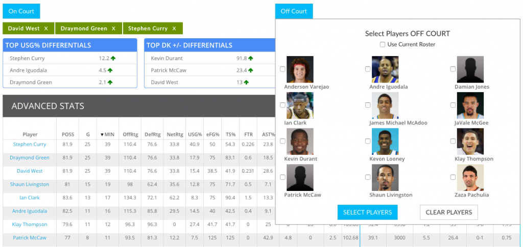 Daily Fantasy Basketball Tools | FantasyLabs