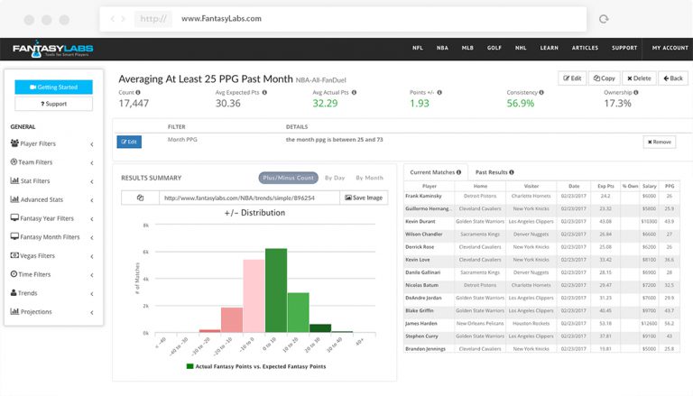 Daily Fantasy Sports Tools | FantasyLabs