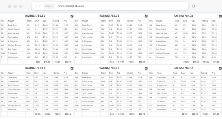 Fantasy Lineup Builder for DraftKings and FanDuel | FantasyLabs