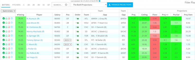 THE BAT X | FantasyLabs