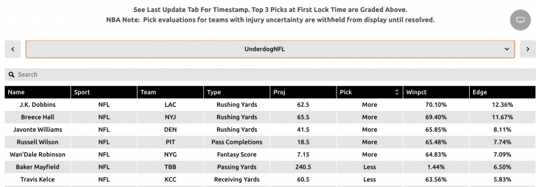 DFS Pick'em Simulation Tool for PrizePicks, Underdog Fantasy ...