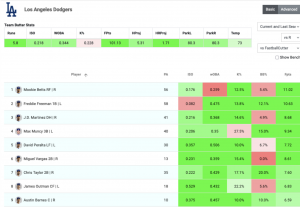 MLB DFS Tools: PlateIQ Overview | FantasyLabs