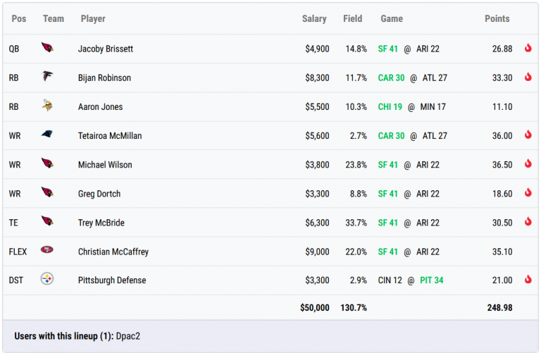 NFL DFS Week 11 Millionaire Maker Review: Breaking Down the Winning ...